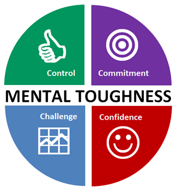 Mental Toughness Toolkit